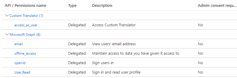 A procedure to add custom translator access rights is required at the time of application ...