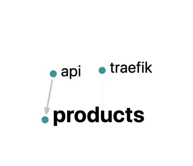 Trace spans should include the requestID as a tag to improve searchability · Issue #797 ...