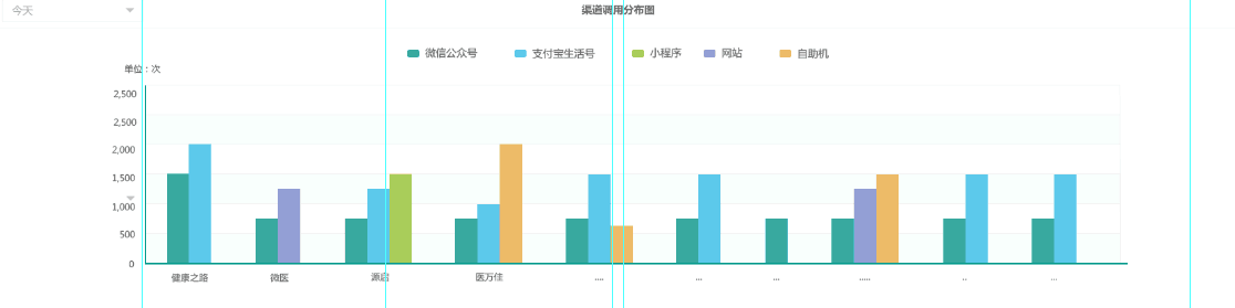 分组柱状图,数据为零时空白占位的问题 · Issue 8379 · Apacheecharts · Github