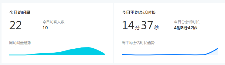 图表宽度没有自适应父元素的宽度 · Issue 431 · Elemefe V Charts · Github