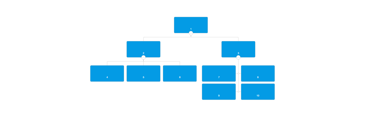 Sublevels doesn't work with custom node layout. · Issue #640 · BALKANGraph/OrgChartJS · GitHub