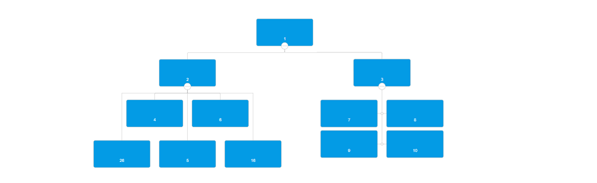 Sublevels doesn't work with custom node layout. · Issue #640 ...