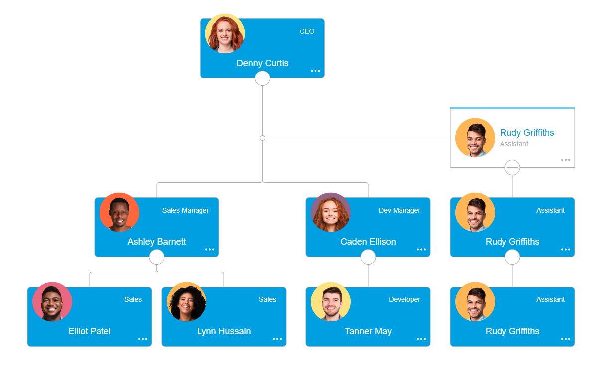 Assistant nodes have same level of child nodes · Issue #679 ...