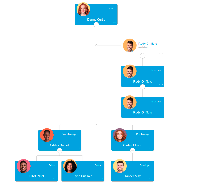 Assistant nodes have same level of child nodes · Issue #679 · BALKANGraph/OrgChartJS · GitHub