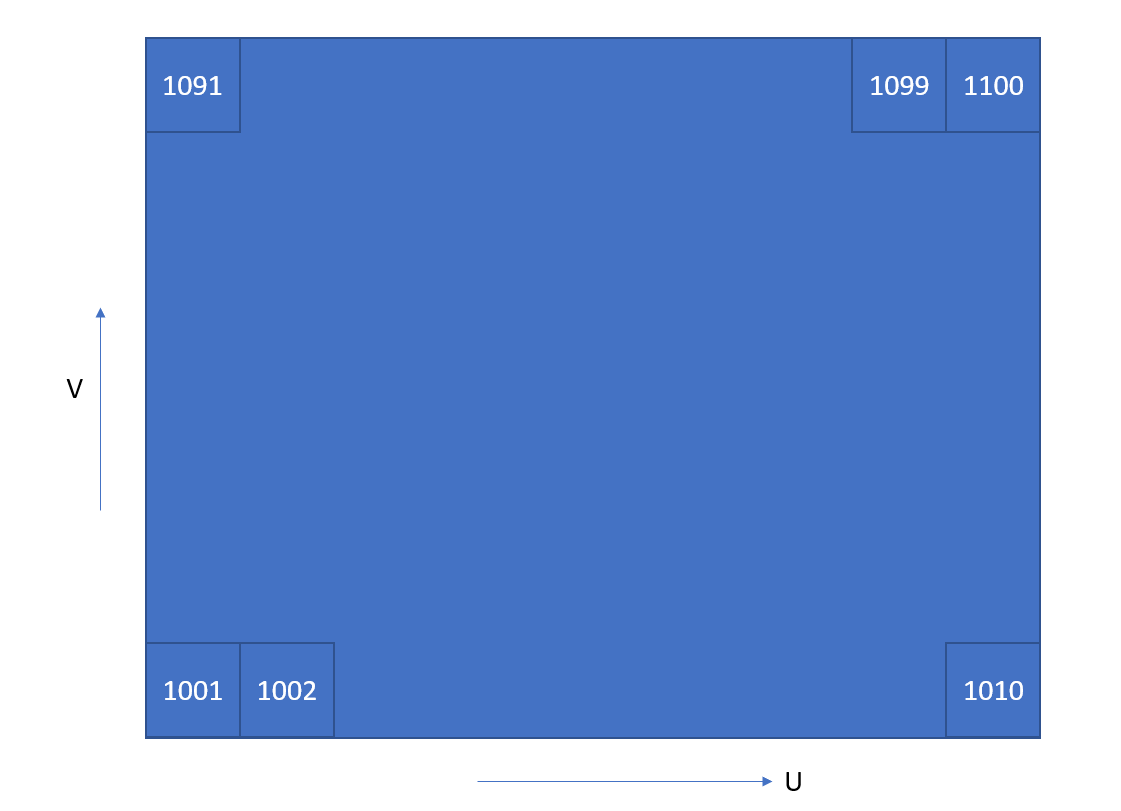 It'd be better to set UDIM end tile index to 1100, not 1099 · Issue ...