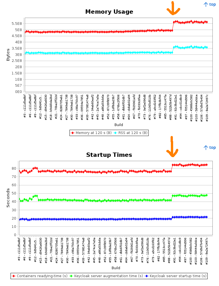 +13% in startup time, augmentation time, and after-start memory footprint · Issue #20448 ...