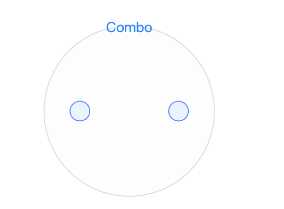 内置combo的labelCfg表现和node/edge的不同 · Issue #4962 · antvis/G6 · GitHub