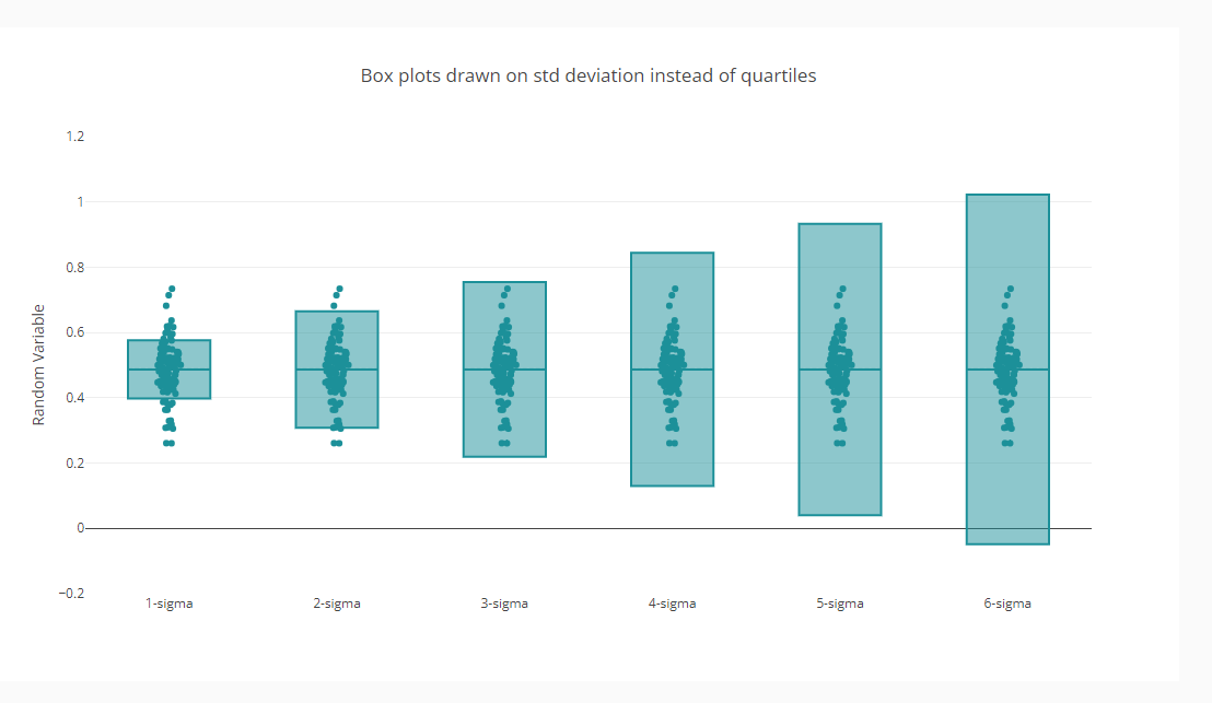 Box plot to draw based on mean+-std deviation · Issue #6697 · plotly/plotly.js · GitHub