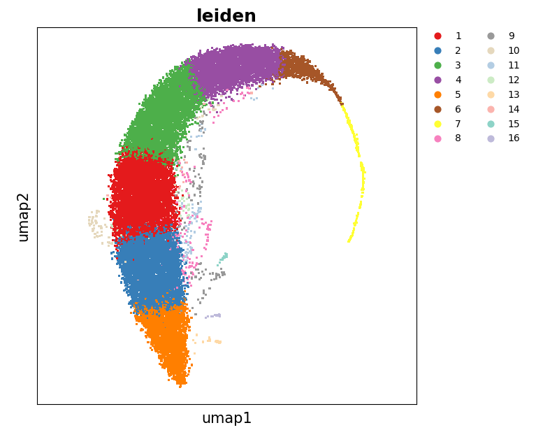 Unable to reproduce the results in the report through stereopy · Issue #201 · STOmics/Stereopy ...