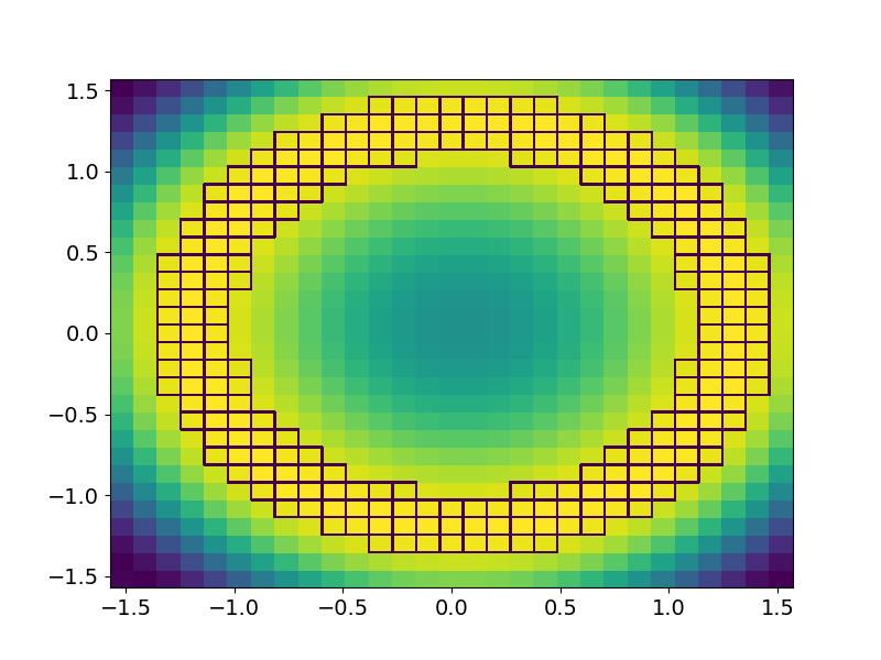 Bug Mask Not Taken Into Account For Edges In Pcolormesh · Issue 24854 · Matplotlib 