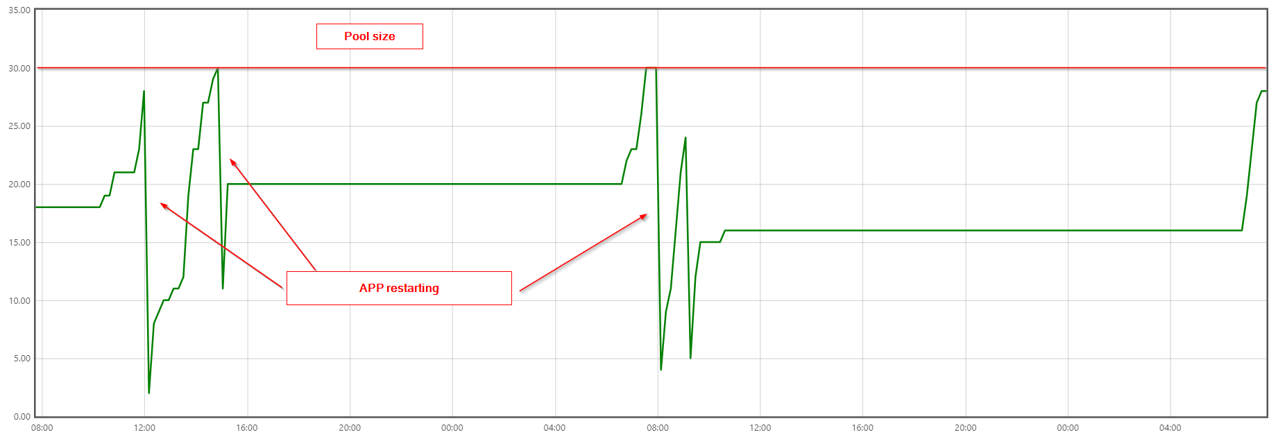 Close Sftp Session Before Exception Is Thrown Issue 3827 Spring 