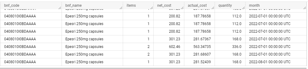 Epesri capsules not showing on Analyse page · Issue #3748 · bennettoxford/openprescribing · GitHub