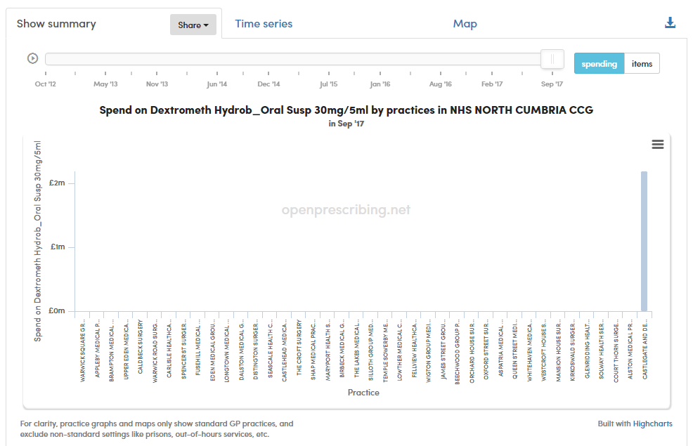 Spend showing x1000 on y axis when not using denominators · Issue #673 · bennettoxford ...