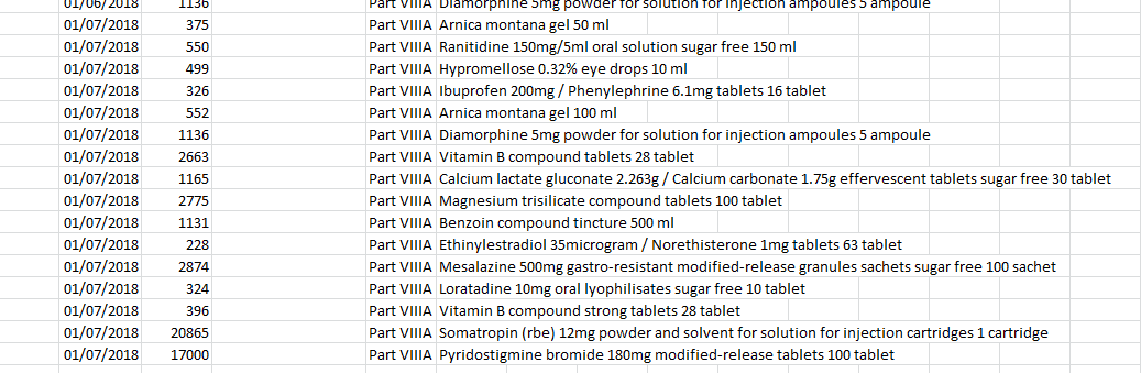 Missing BNF codes in DT download · Issue #924 · bennettoxford/openprescribing · GitHub