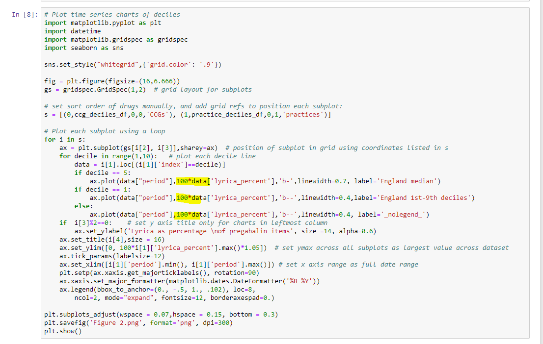 Incorrect multiplication x100 of deciles chart · Issue #8 · ebmdatalab ...