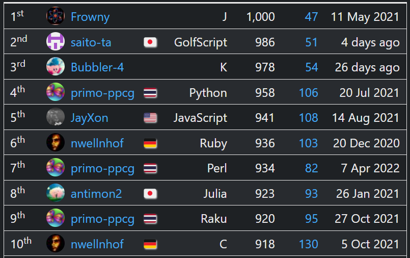 Alternative scoring system · Issue #729 · code-golf/code-golf · GitHub