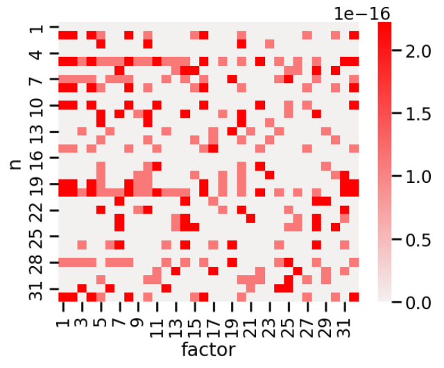 Cosine distance of vector to self returns small non-zero answer when ...