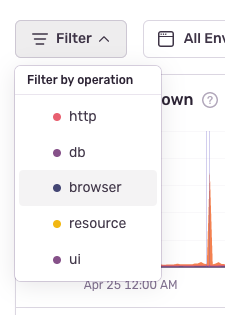 Improve DX on Sentry.trace · Issue #8075 · getsentry/sentry-javascript · GitHub