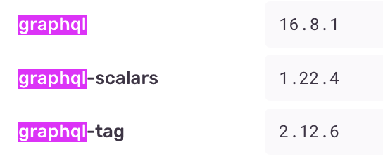 Node ANR tracking not grouping well with GraphQL + Apollo · Issue #9325 · getsentry/sentry ...
