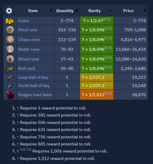 Feature request: upgrade barrows plugins to allow for 2 skeletons 1 worm tracker · Issue #13583 ...