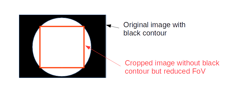 Implement masking of images in feature extraction · Issue #208 · colmap/colmap · GitHub