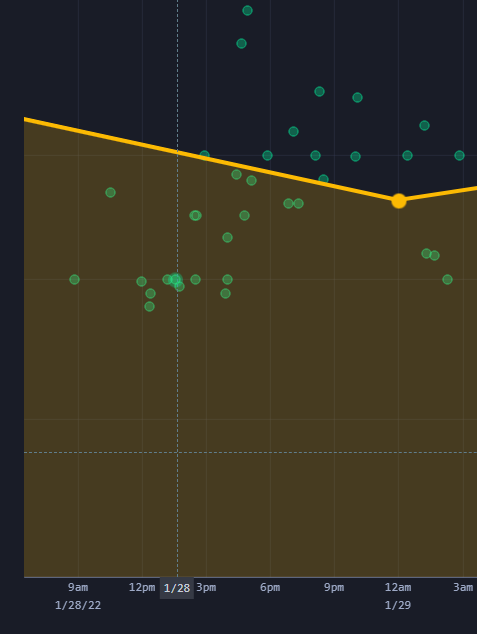 How to format tooltip plugin using the default axis stamps? · Issue #695 · leeoniya/uPlot · GitHub