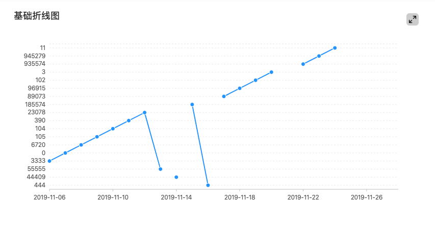 React【折线图】如果数值相差较大的时候连线会出现断层 · Issue #1048 · alibaba/BizCharts · GitHub