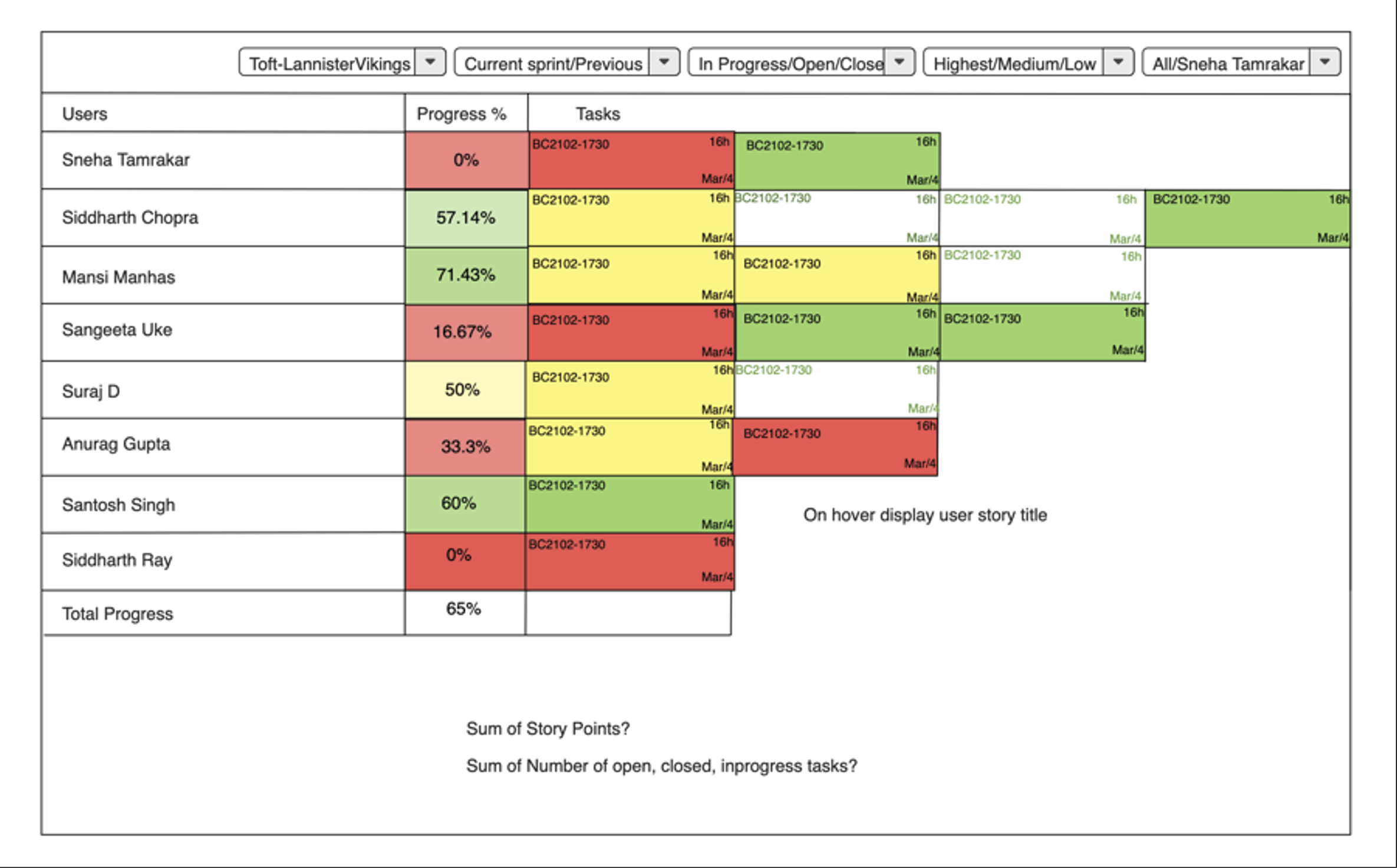 GitHub - mansi-manhas/jira-board-daily-scrum: A central board to integrate all relevant bugs ...