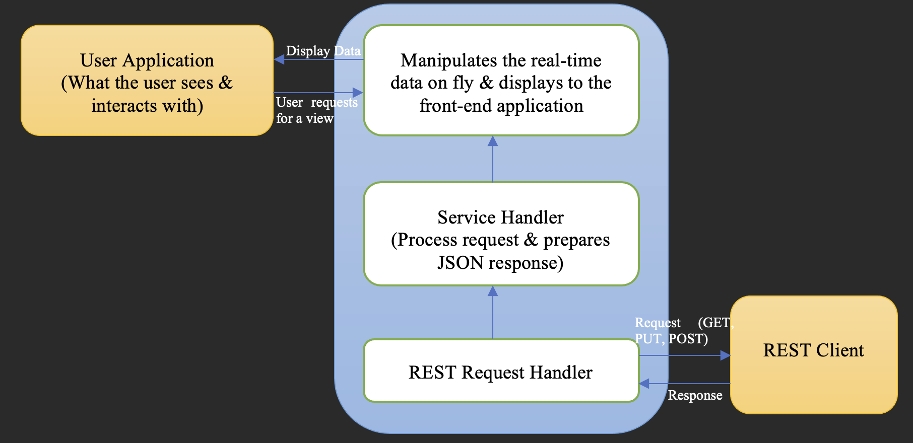 GitHub - mansi-manhas/jira-board-daily-scrum: A central board to ...