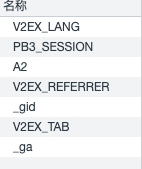 请问在哪里获取Cookie · Issue #10 · chaselen/v2ex-playground · GitHub