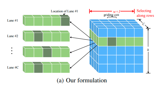 The order of lane label · Issue #70 · cfzd/Ultra-Fast-Lane-Detection · GitHub
