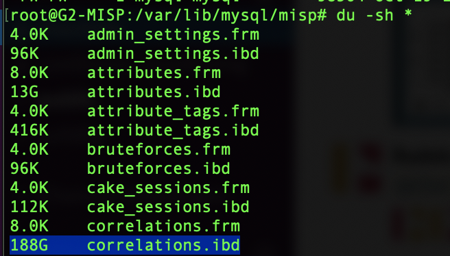 Correlations Table Exploding Within Two Days · Issue 4122 · Misp Misp · Github