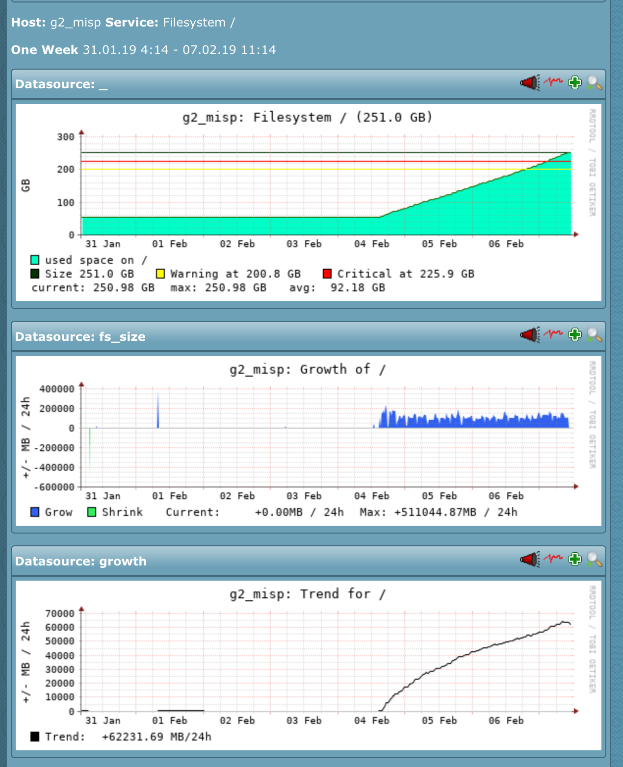 Correlations Table Exploding Within Two Days · Issue 4122 · Mispmisp