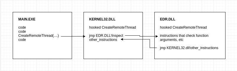ired.team 防御规避学习笔记 · Issue #18 · boy-hack/boy-hack · GitHub
