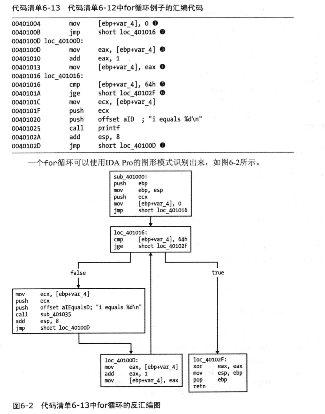 恶意代码分析实战 书籍 学习 · Issue #27 · boy-hack/boy-hack · GitHub