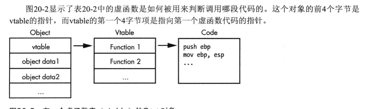 恶意代码分析实战 书籍 学习 · Issue #27 · boy-hack/boy-hack · GitHub