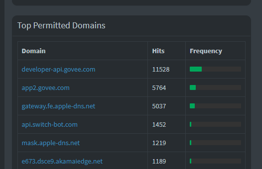 plugin makes huge amount of calls to internet · Issue #417 · homebridge-plugins/homebridge-govee ...