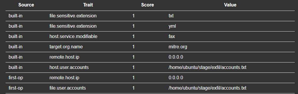 Variable not filled with fact · Issue #843 · mitre/caldera · GitHub