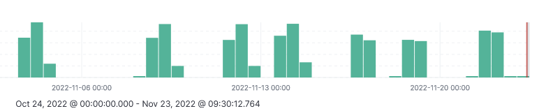 403 Errors on event ingress every few Days · Issue #789 · sentry ...