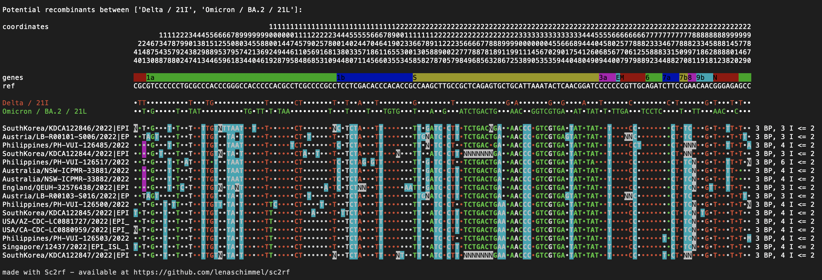 XBC with S:L452M, ORF1a:S391F (6 seq. Philippines, USA, South Korea) · Issue #1130 · cov ...