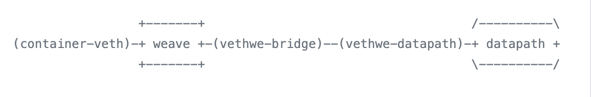 weave net in k8s bandwidth measure · Issue #3819 · weaveworks/weave · GitHub