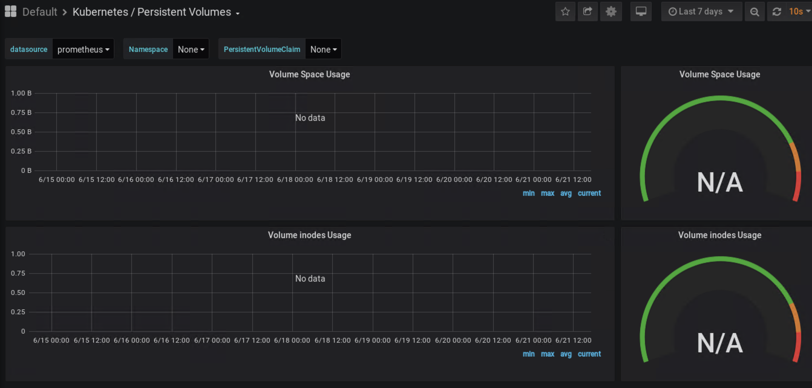 persistent volume monitor · Issue #578 · prometheus-operator/kube-prometheus · GitHub