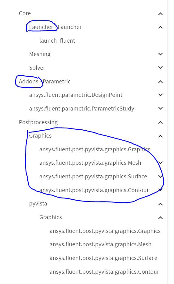 Cleanup Doc Tree · Issue 162 · Ansys Pyfluent · Github