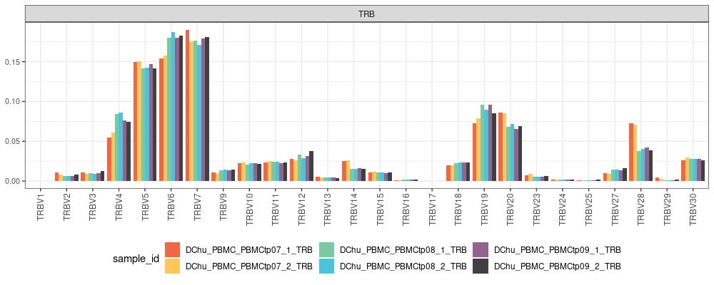 V - J- usage bar-plot · Issue #736 · milaboratory/mixcr · GitHub