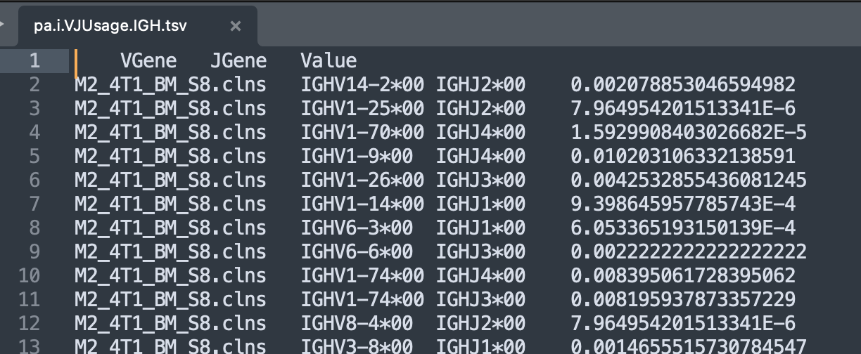 `sample` column name is missing from all postanalysis tables. · Issue ...