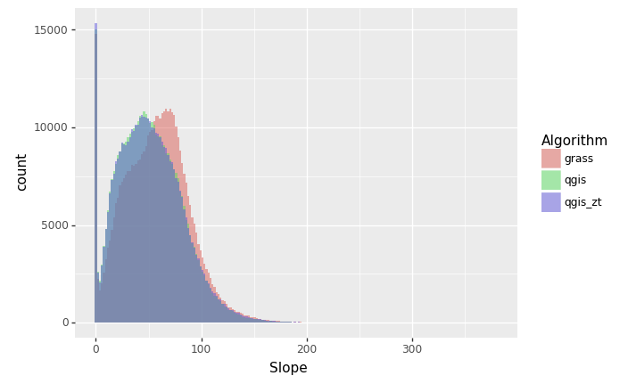 Histogram made only of the outline of bars? · Issue #455 · has2k1/plotnine · GitHub