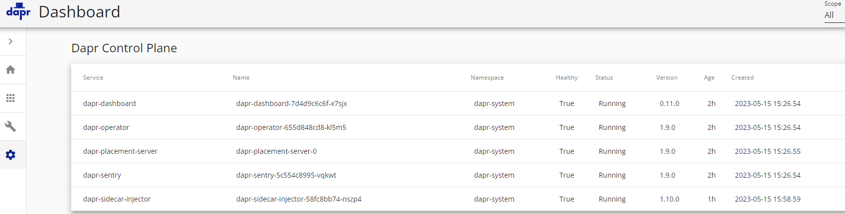 Dapr.DaprApiException: error saving actor transaction state: transaction failed due to operation ...