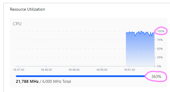 UI - wrong scale on y-axis of resource utilization graph · Issue #10959 · hashicorp/nomad · GitHub