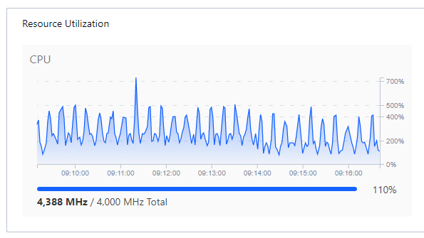 UI - wrong scale on y-axis of resource utilization graph · Issue #10959 · hashicorp/nomad · GitHub