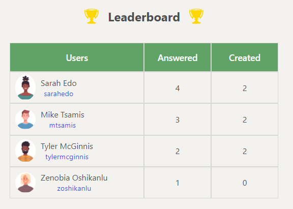 GitHub - youssef1405/Employee-Polls: A polls react app that allows employees create their own ...